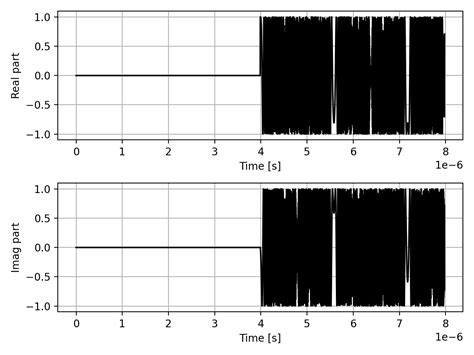 digital signal processing — qosst alice 0 10 0 documentation
