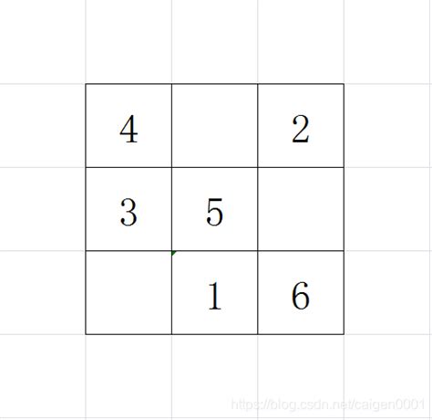 Java——打印九宫格的算法思路（任意维奇数行方阵）java输入9宫格数字的计算规律 Csdn博客