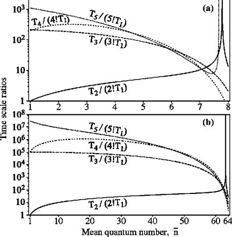 Finite Potential Well Semantic Scholar