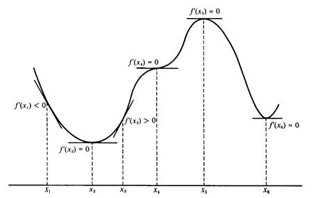 【31】函数的导数 知乎 【31】函数的导数 知乎