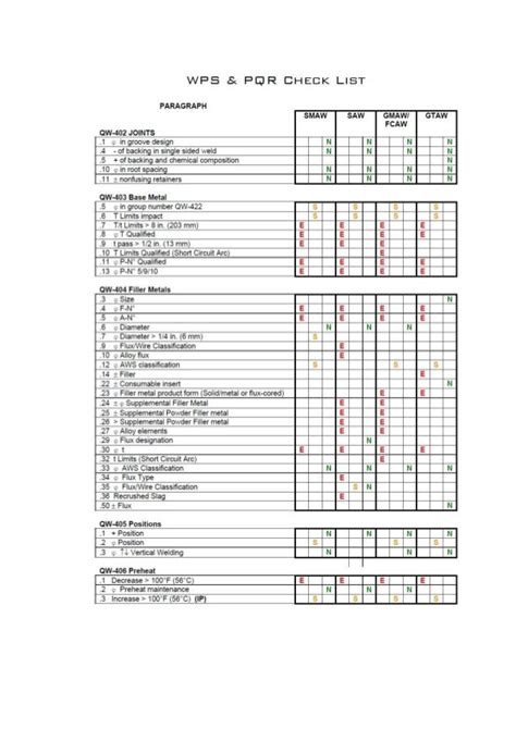 Wps Essential Variable Chart Pdf