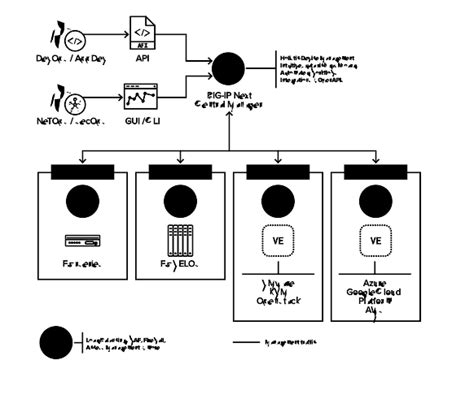 F5 Big Ip Next 2030 多云安全和应用交付 Sysin System Inside 软件与技术分享
