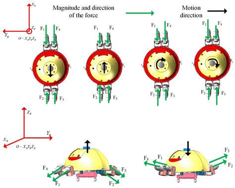 Design And Implementation Of A Model Predictive Formation Tracking