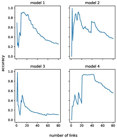 Electronics Free Full Text A Network Traffic Anomaly Detection