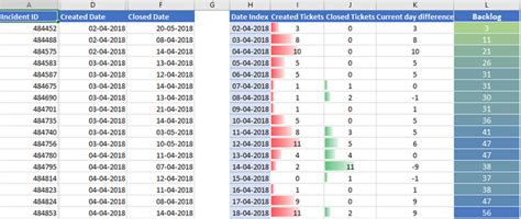 tickets backlog calculation through dax microsoft power bi community