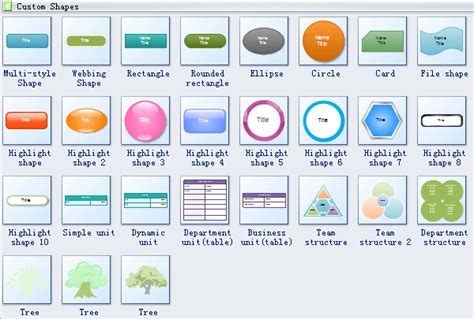 Custom Organizational Charts With Examples And Templates