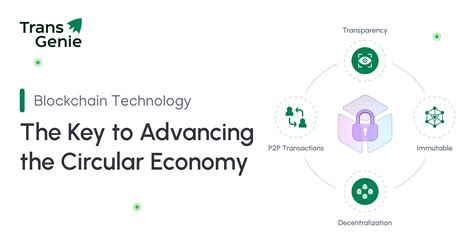 blockchain and circular economy a path to sustainable future
