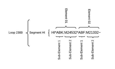 How To Read An Edi 837 File Overview Therabill
