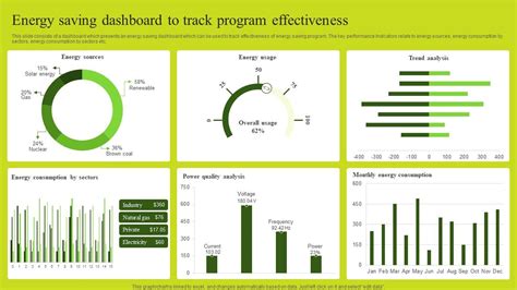 Energy Saving Dashboard To Track Program Effectiveness Ppt Powerpoint