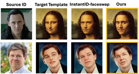 Face Adapter For Pre Trained Diffusion Models With Fine Grained Id And Attribute Control