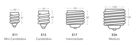 Exploring The Differences Between E26 And E27 Bulbs Modern Place