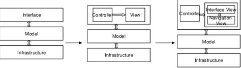 Architectural Framework For Web Based Systems Download Scientific Diagram