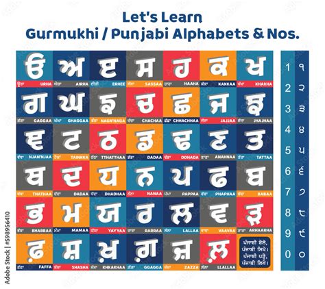 Punjabi Alphabet Flash Cards Printable Printable Alphabet Letters
