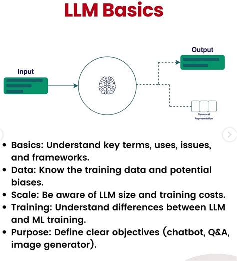 Ai Nlp Llms Promptengineering Datainnovation Sql Dataanalysis