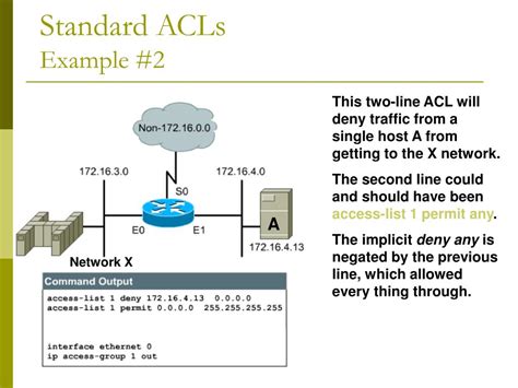 PPT Year 2 Chapter 6 Cisco 3 Module 6 ACLs PowerPoint Presentation ID 6948353