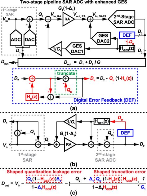 Figure From A Db Sndr Mhz Bw Pipeline Sar Adc With Enhanced Interstage Gain Error