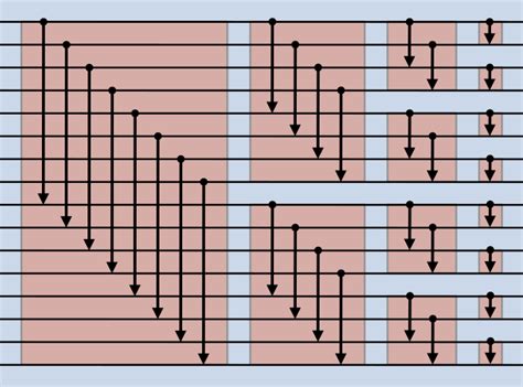 Sort — Pva Solutions