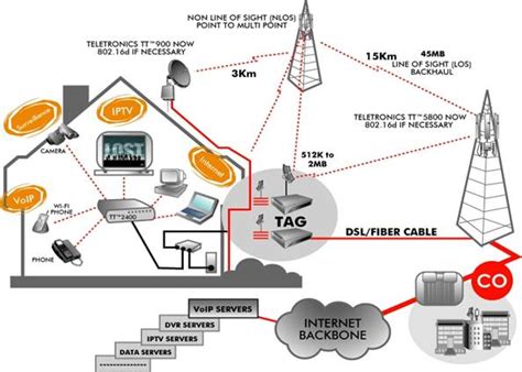 Either A Wide Area Or A Narrow Strip Of Territory As Long As Line Of Sightpaths Are Available A