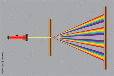 A Diffraction Grating Is A Simple Way Of Separating White Light Into Its Constituent Wavelengths