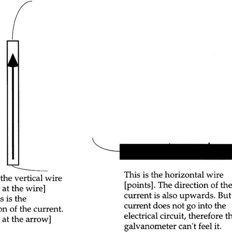 Direction Of Current In The Wire According To D Download Scientific Diagram