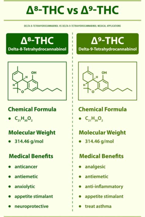 Delta THC Vs Delta THC What S The Difference