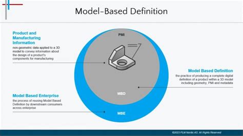 Nx Model Based Definition Mbd Part 1 Plm Nordic Plm Nordic