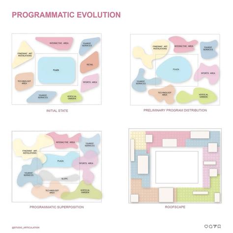 Ritika Rathore • Architectural Graphic Designer• Freelancer On Instagram Understanding