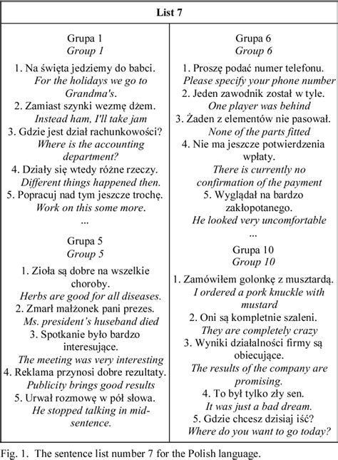 Figure 1 From Quality Evaluation Of Speech Aac And He Aac Coding