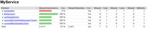 Maven Multi Module Project Coverage With Jacoco Baeldung