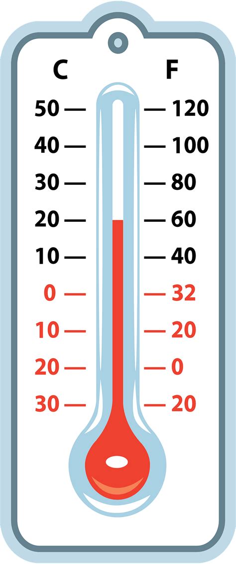 Free Thermometer Download Free Thermometer Png Images Free Cliparts