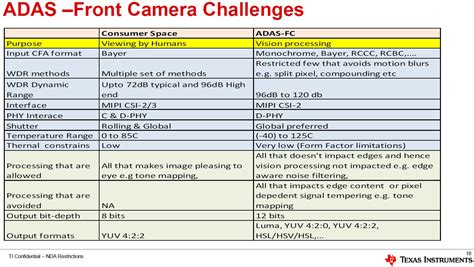 Image Sensors World Autosens Demystifying Adas Camera Parameters