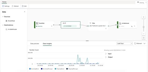 Modifier Et Publier Des Flux Dévénement Microsoft Fabric Microsoft