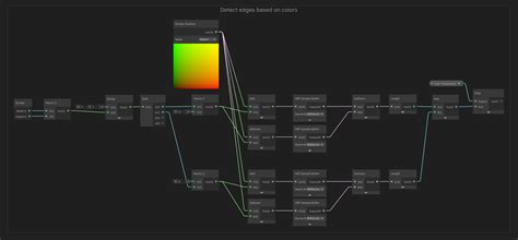 Outline Post Process In Unity Shader Graph Urp
