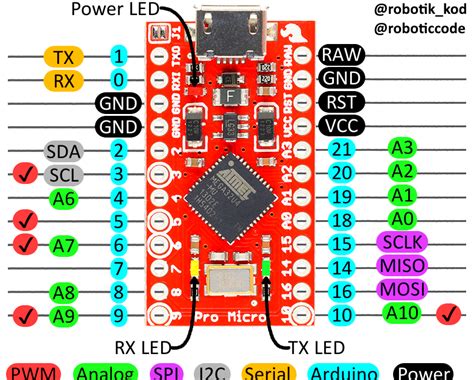 Robotik Kodlama Arduino Projeleri