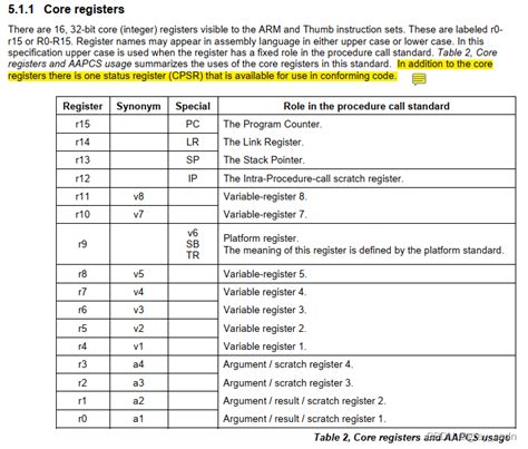 1900野火freertos教程阅读补充材料aapcs野火freertos 资料 Csdn博客 1900野火freertos教程阅读补充材料aapcs野火freertos 资料 Csdn博客