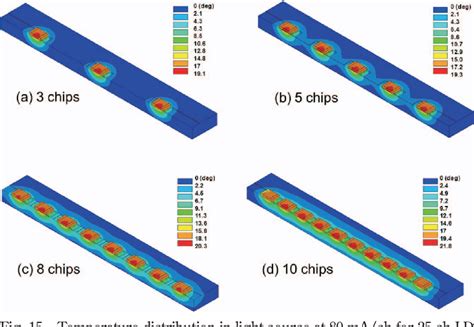 Figure 15 From Multi Channel Hybrid Integrated Light Source For Ultra High Bandwidth Optical