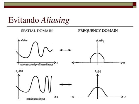 ppt elliptical weighted average filter powerpoint presentation free