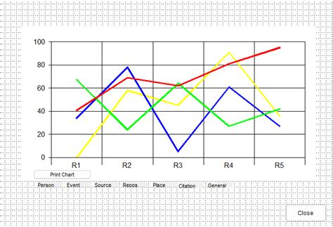 chart not displaying correctly on laptop microsoft foxpro tek tips
