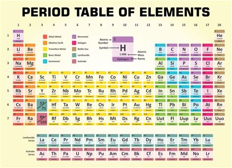 Copy Of Periodic Table 12 Free Pdf Printables Printablee Periodic