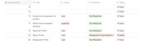 Notiondb Updates The Same Row Notion Label Multi Select Issue Questions N N Community