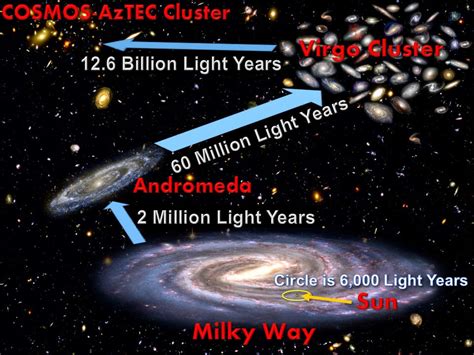 Milky Way Vs Other Galaxies