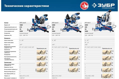 Торцовочная пила с протяжкой ЗУБР Профессионал ППТ-216-П - выгодная ...
