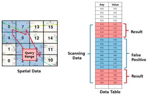 Quadrant Based Minimum Bounding Rectangle Tree Indexing Method For Similarity Queries Over Big