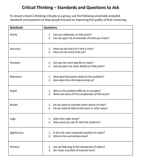 solved critical thinking standards and questions to ask to