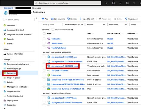 Kubernetes On Microsoft Azure Kubernetes Service Aks With Autoscaling — Zero To Jupyterhub