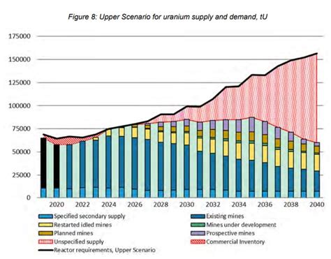 Investing In Uranium Powering A Zero Carbon Future
