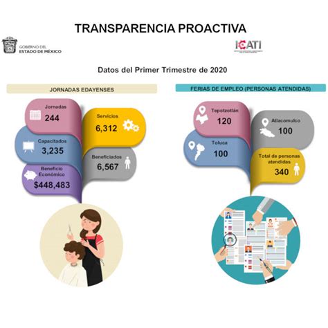 Transparencia Proactiva Instituto De Capacitación Y Adiestramiento