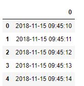 Python Pandas DatetimeIndex To Frame GeeksforGeeks