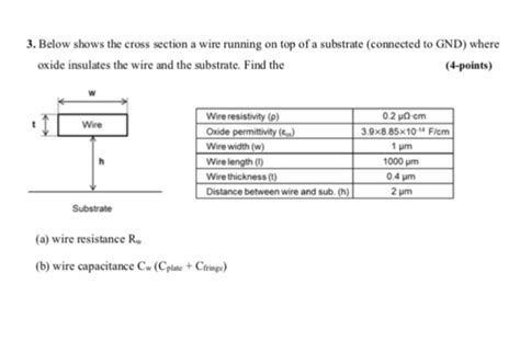 Solved 3 Below Shows The Cross Section A Wire Running On Chegg Com