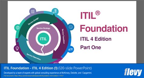 Itil Foundation Itil 4 Edition 1 Ppt Slide Deck